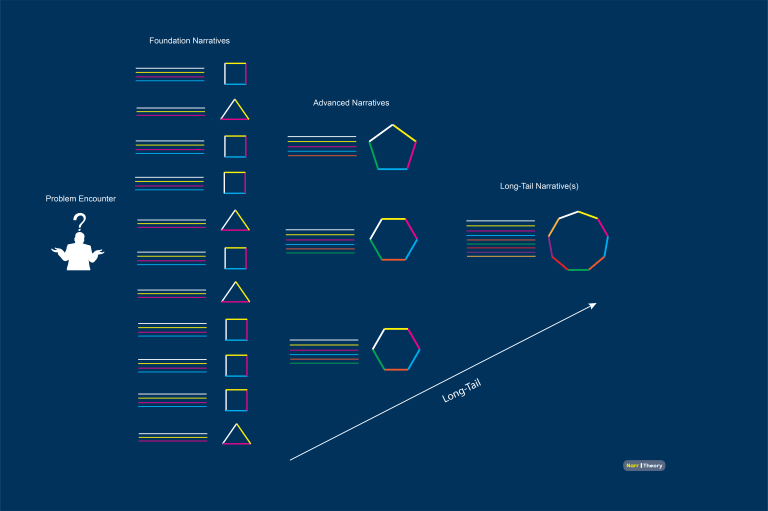 The Narrative Position – Narr Theory
