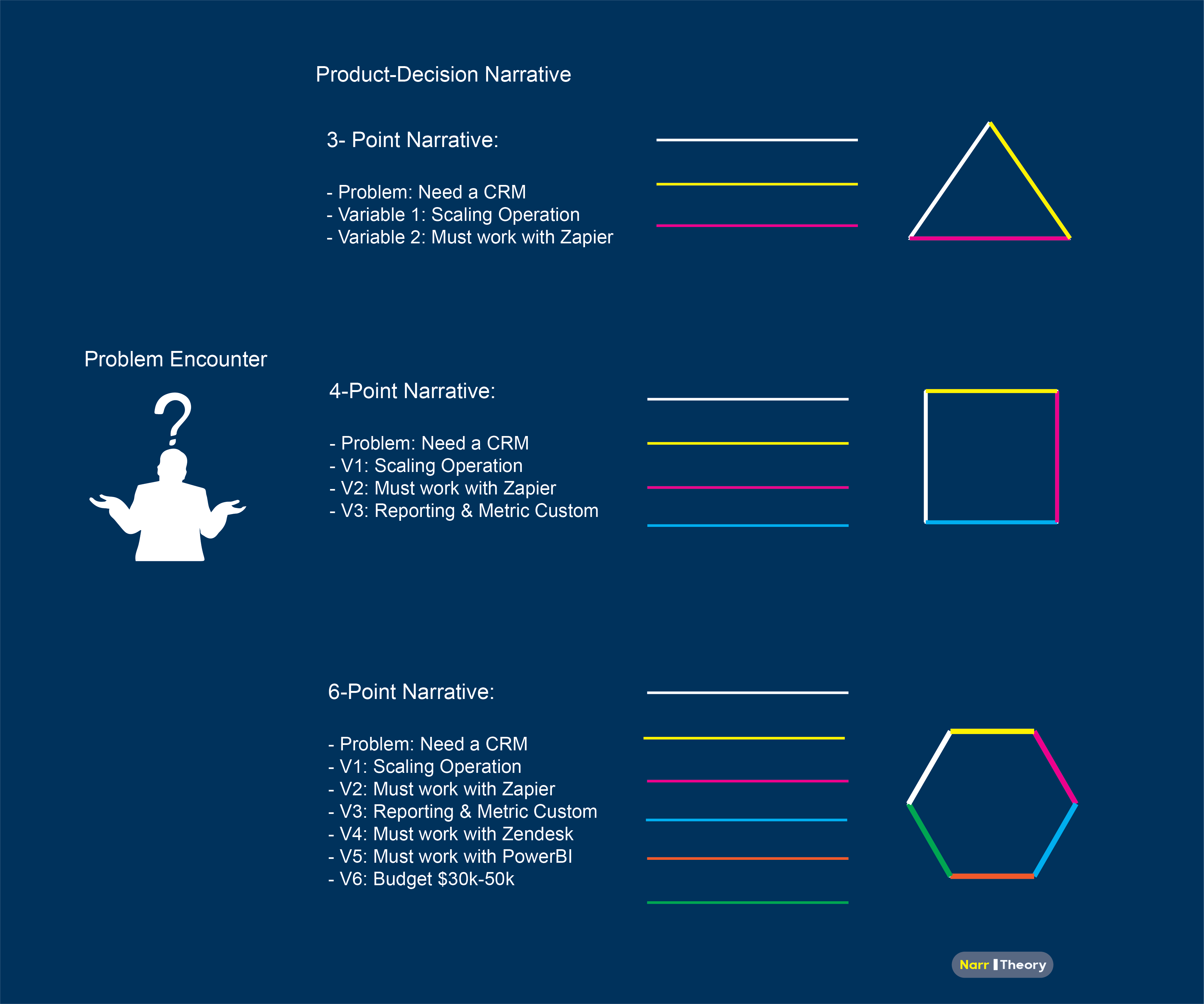 The Narrative Position – Narr Theory